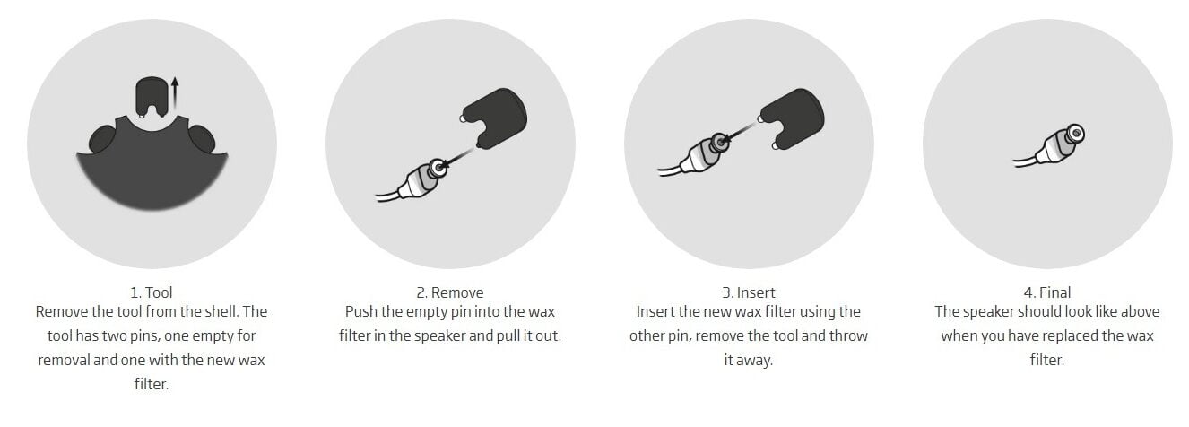 Wax Filters: Ultimate Guide to Identify and Use Them Effectively ...