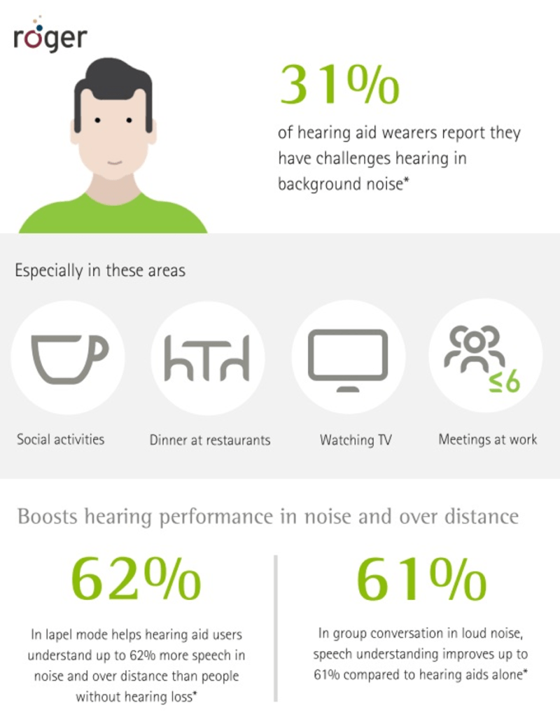 FM Hearing Systems - The Roger Pen - Hearing Aid Accessories